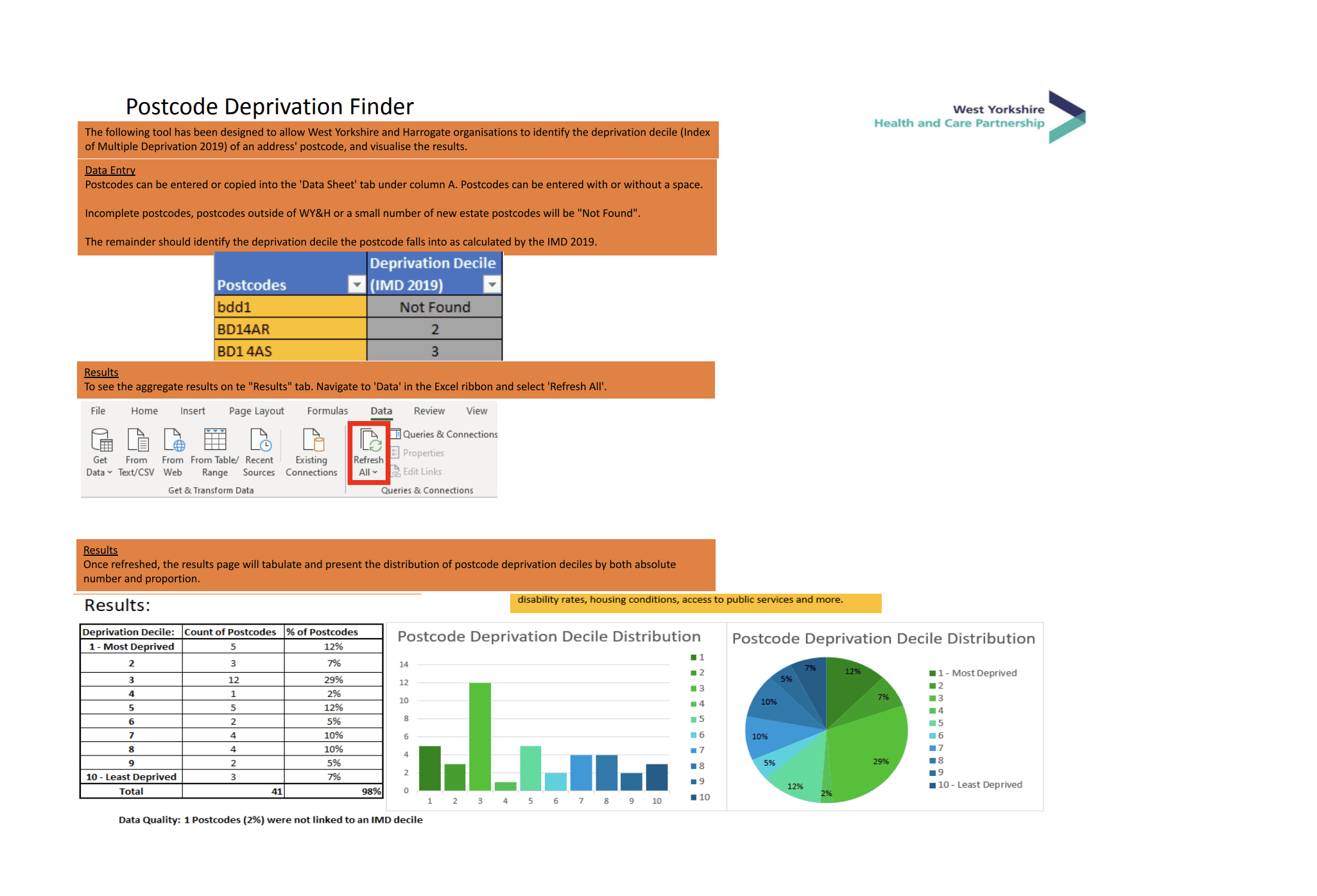 Postcode Deprivation Decile Finder - NHS Health Inequalities Toolkit